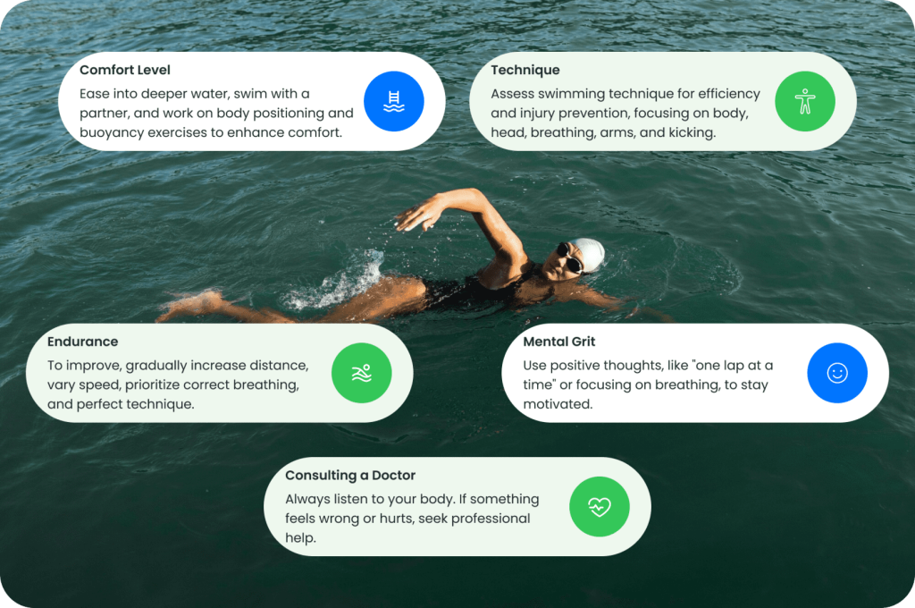 How to Train to Swim a Mile for Triathlons? | TriWorldHub
