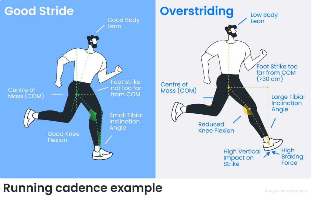 What is Cadence in Running, and How to Improve It? | TriWorldHub