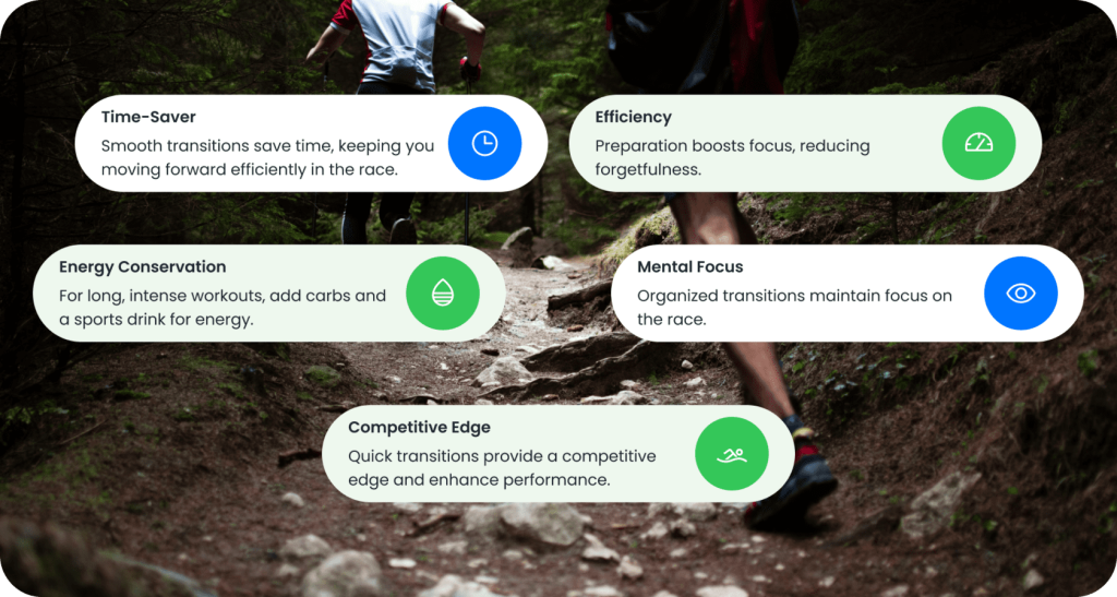 Triathlon Transition Checklist - TriWorldHub