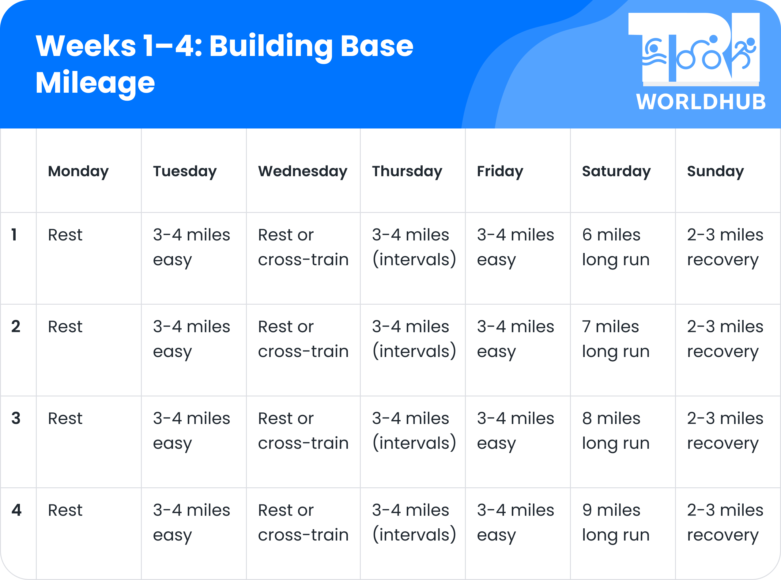 Marathon Training Plan for Beginners: 16 Weeks Plan